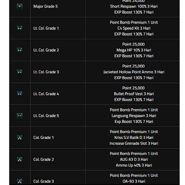 Nih Inilah Urutan Pangkat Pb (Point Blank) Yang Benar Dan Terbaru 2018 ...