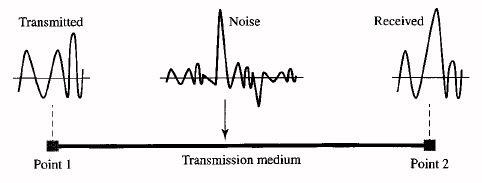 Pengertian Transmission Impairment - akungene