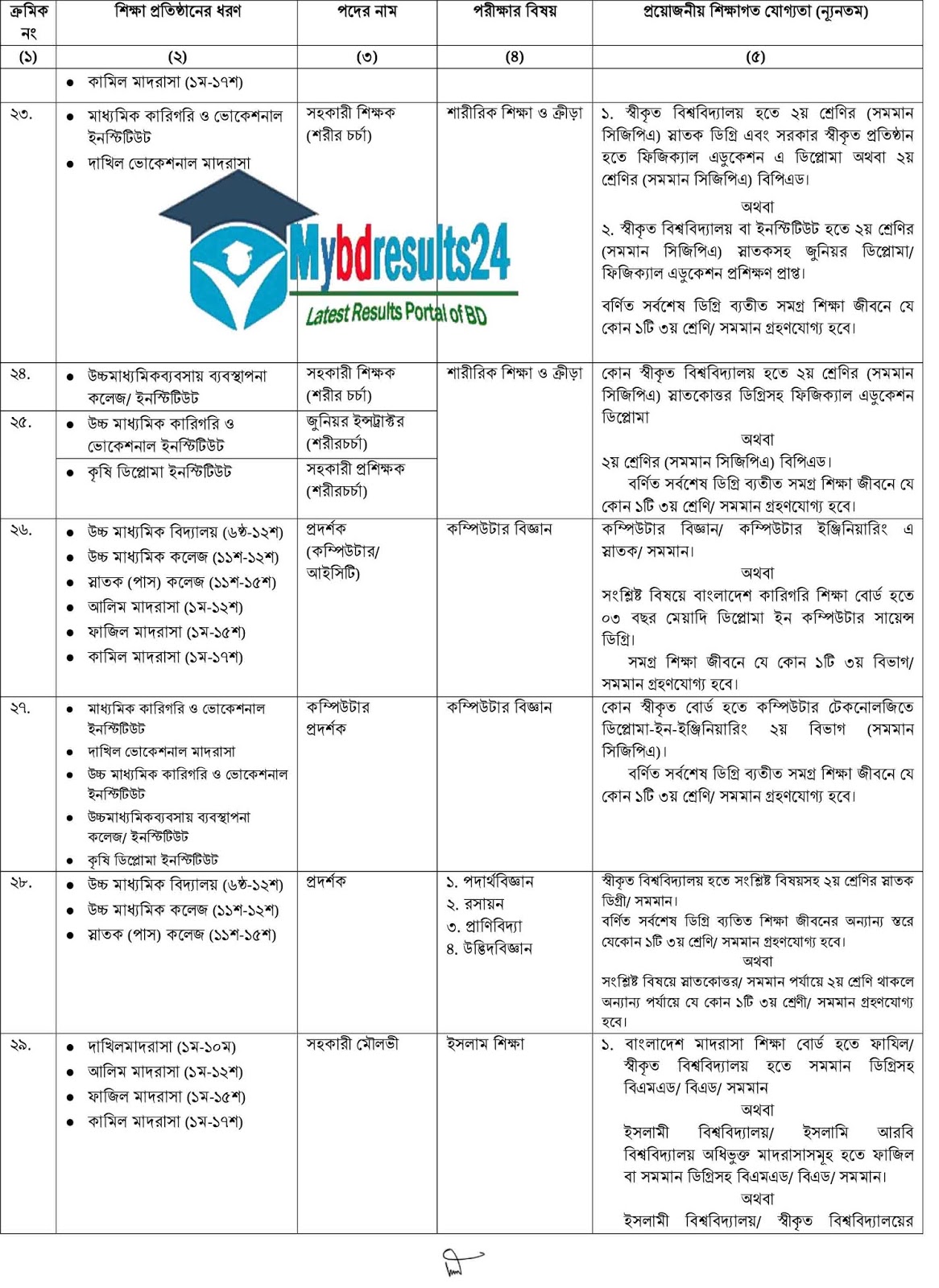 17th NTRCA Circular 2020 | NTRCA Apply Online | ntrca.gov.bd