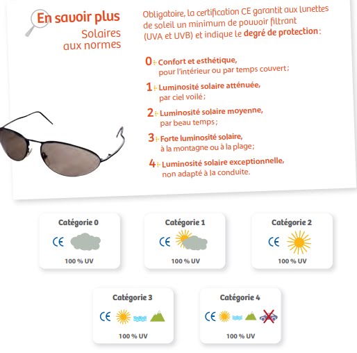 nounou Pascale: mon dossier sur l'indice UV et les bébés