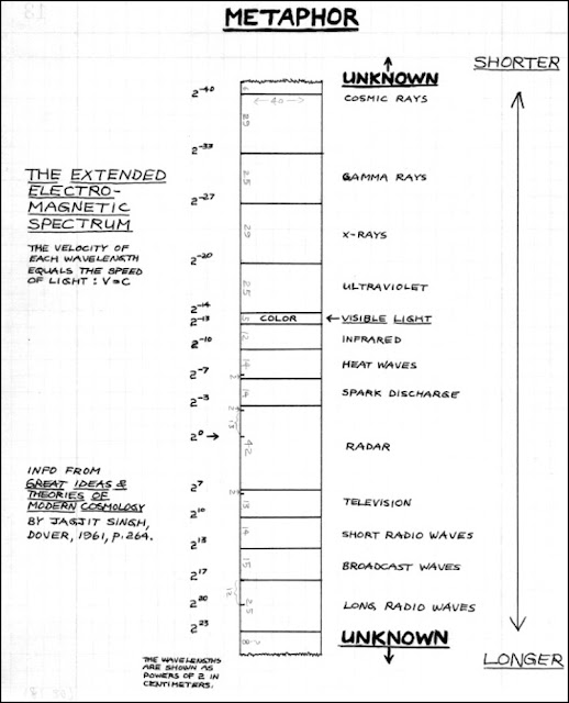 Artists' Books and Multiples: Lee Lozano | Notebooks 1967-70