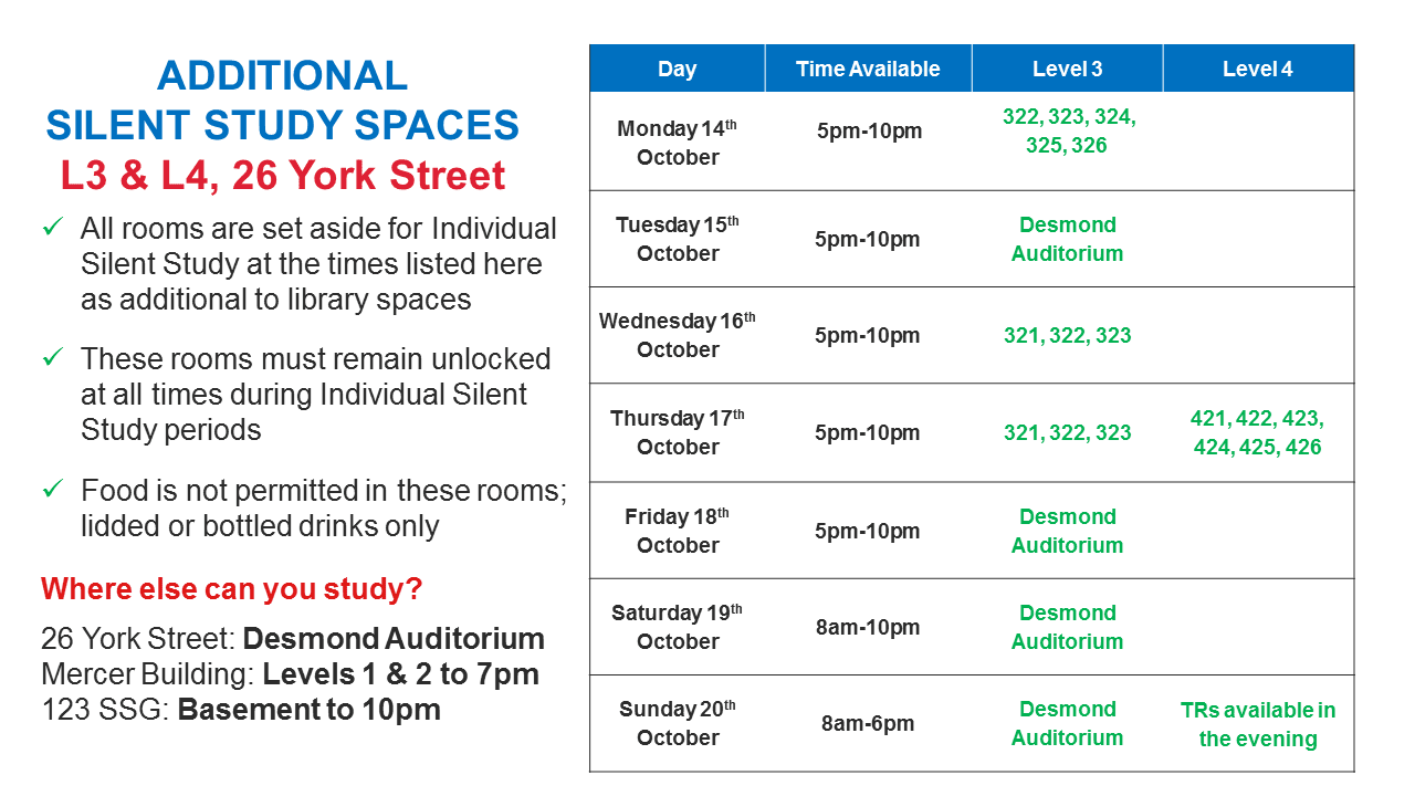 RCSI Library blog: October 2019