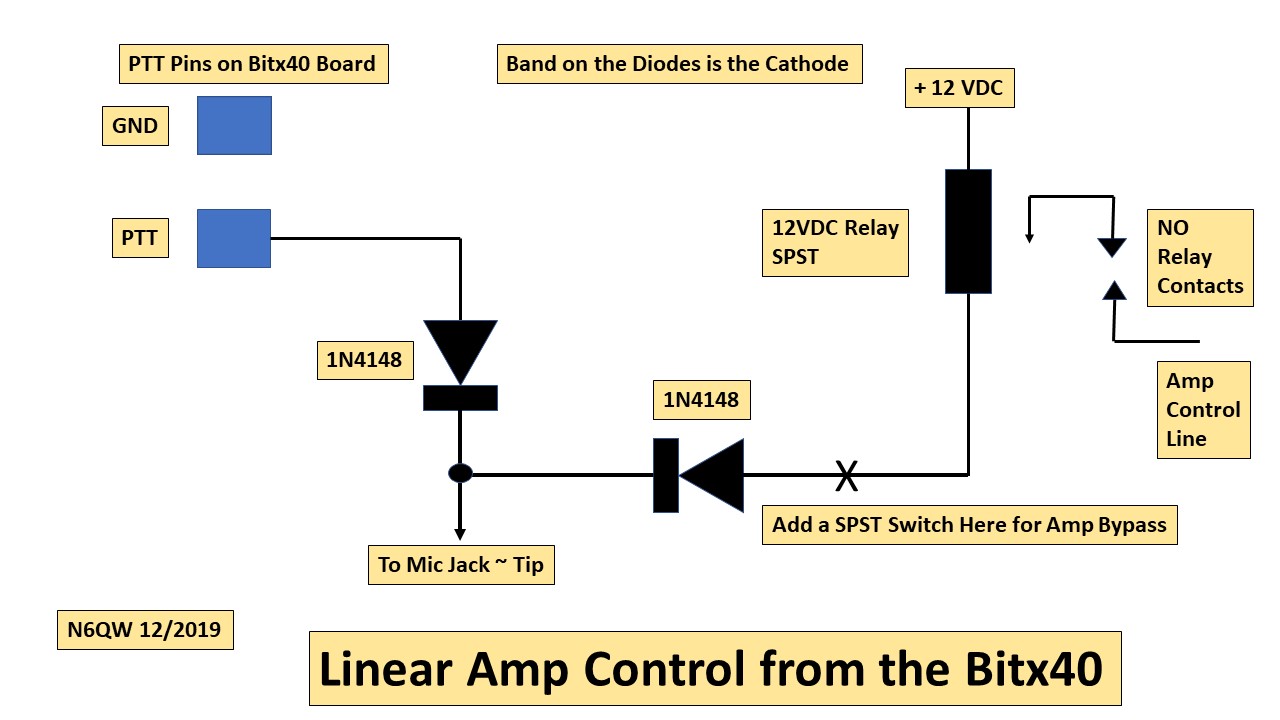 Bitx40: ~ Replacing the Raduino with the N6QW controller!