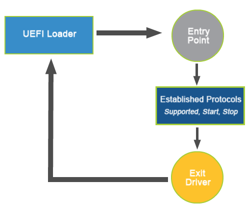 UEFI Drivers - wens1689 的部落格 - udn部落格