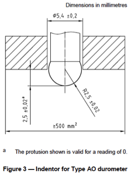 Prove di durezza ,Rockwell, Brinell, Vickers, Knoop, Shore. Hardness ...