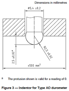 Prove di durezza ,Rockwell, Brinell, Vickers, Knoop, Shore. Hardness ...