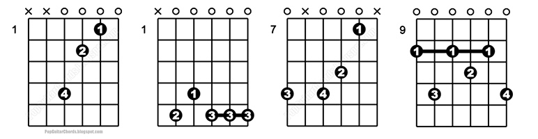 Pop Guitar Chords 流行音乐 吉他谱: D Chords and Variations