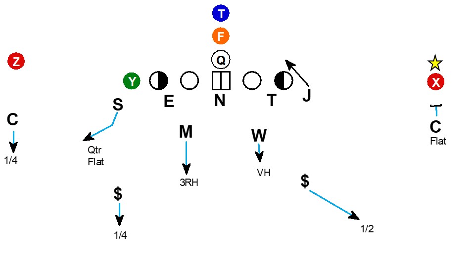 BLITZOLOGY Limiting A Great Receiving Threat In 12 21 Personnel blitzology-limiting-a-great-receiving-threat-in-12-21-personnel