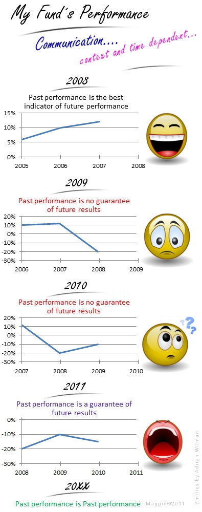 Actuary Info Blog: Humor: Past Performance is...