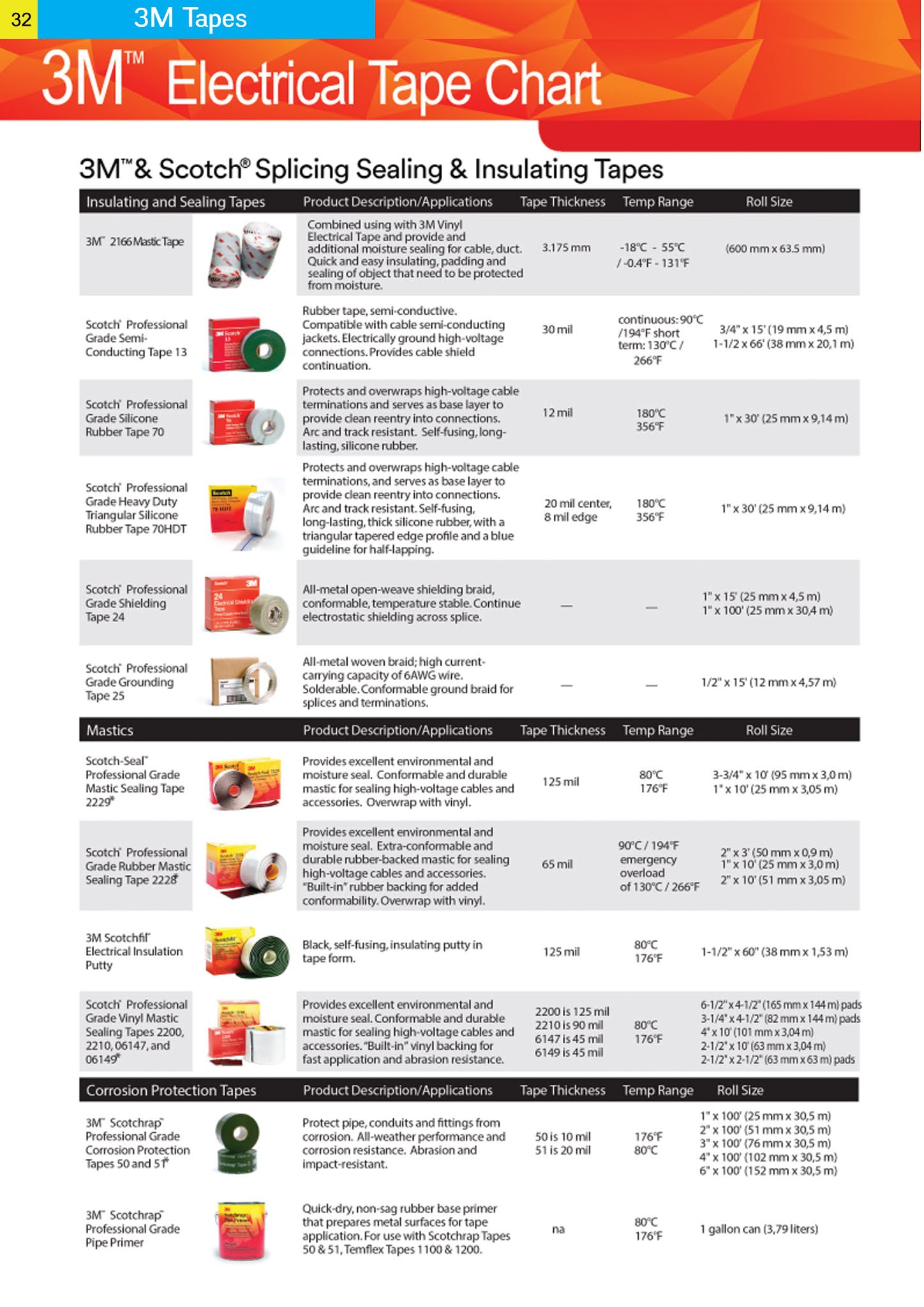 Company Profile: Tape Chart
