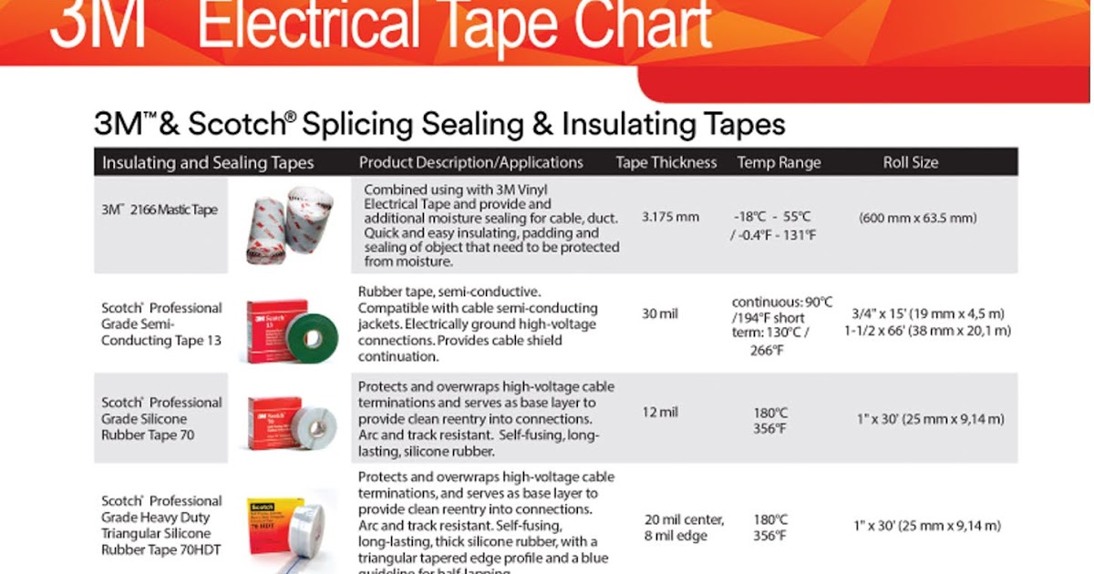 Company Profile: Tape Chart
