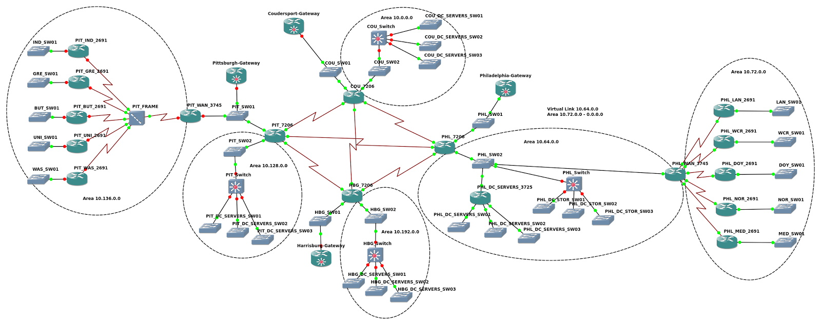 Stephen Fritz On Systems Engineering Gns3 Vitualbox Part 5 Creating Ospf Virtual Links
