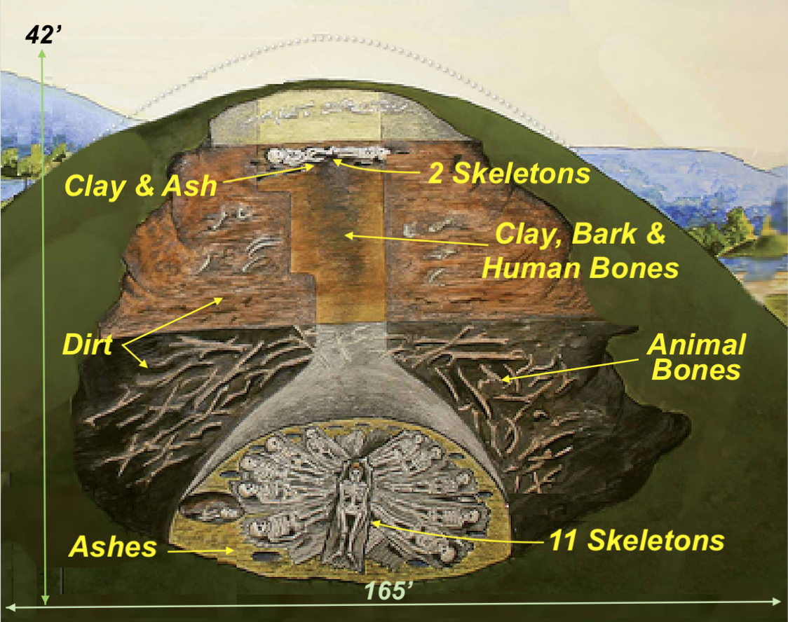 NephiCode: Burial Mounds – A Non-Jewish Idea – Part IV