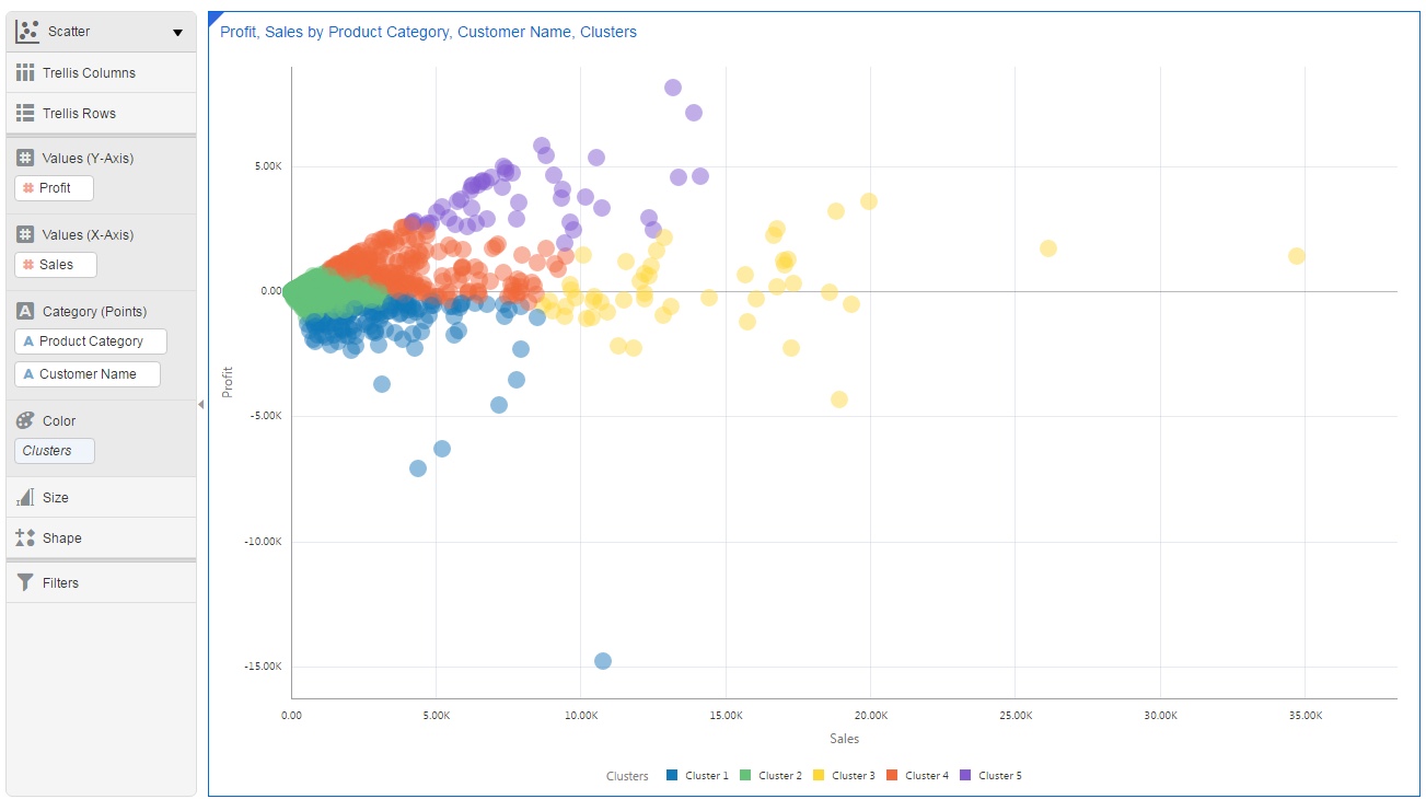 Advanced Analytics in Oracle Data Visualisation Desktop/Cloud Service (1)