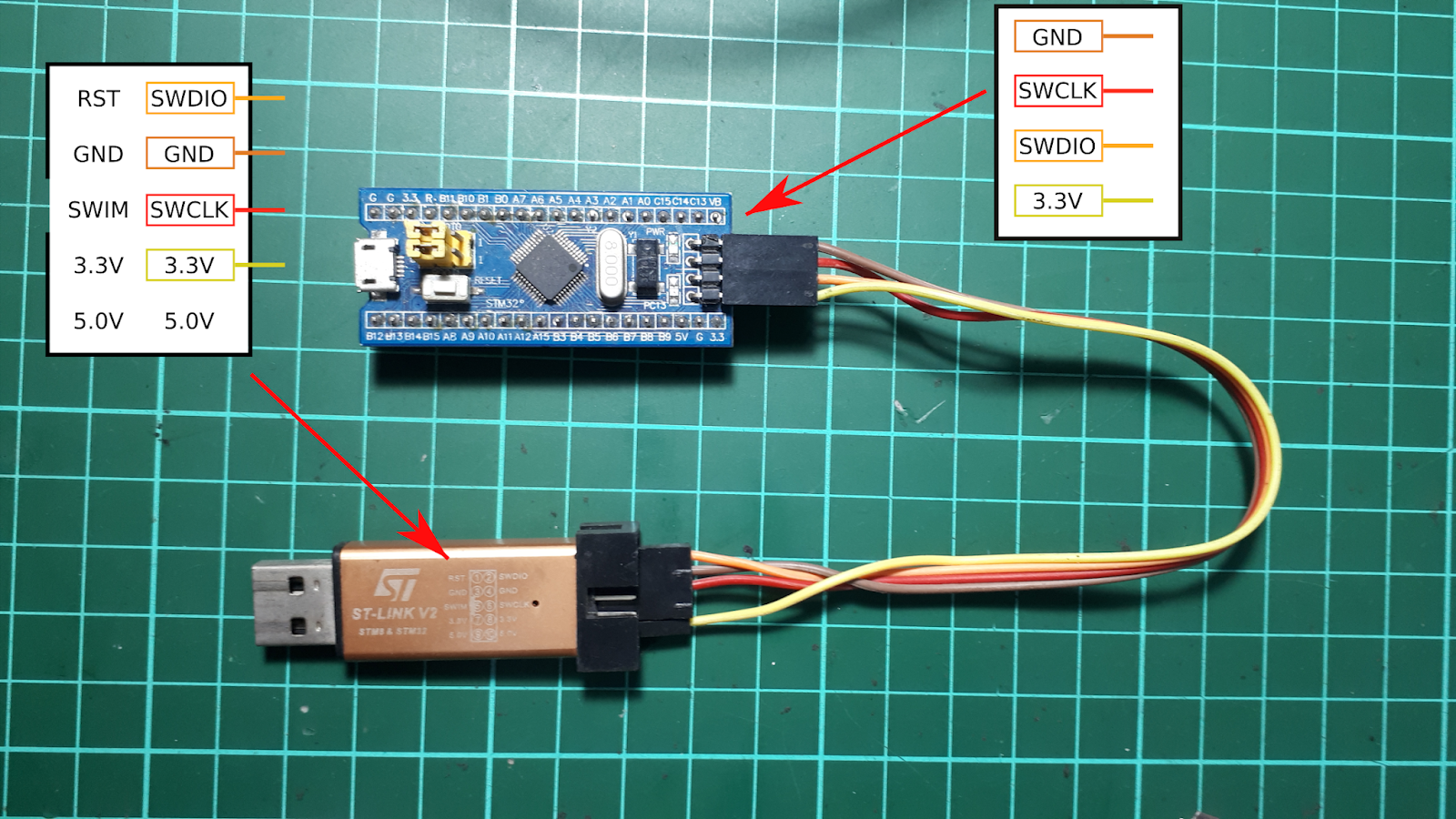 Pemrograman STM32 di Linux | SolderingCodes: Pemrograman STM32 di Linux