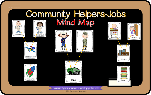 ESL/EFL Preschool Teachers: Community Helper Unit for Preschool ESL ...