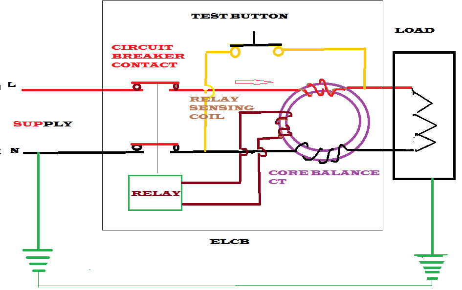 ELCB Full form, purpose, History, & Working Principle