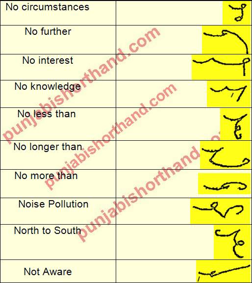 G.D. Bist [N] Speedography Steno Words