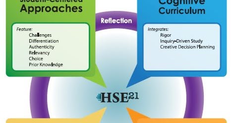 Teaching and Learning in HSE: HSE21: A Best-Practice Framework