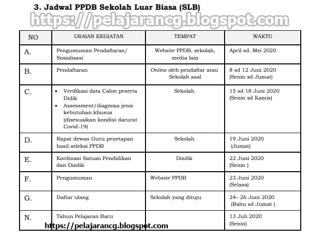 JUKNIS PENERIMAAN PESERTA DIDIK BARU (PPDB) TAHUN PELAJARAN 2020/ 2021 ...