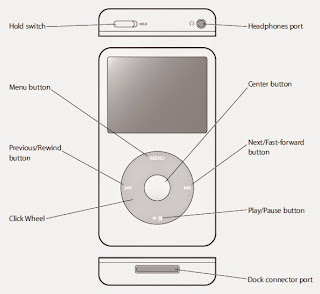 วิธีเข้าโหมดต่างๆ ใน iPod Classic - MBenz Website