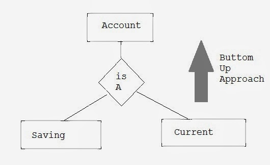 Generalization, Specialization and Aggregation dbms-tutorials - dbms ... Generalization, Specialization and Aggregation dbms-tutorials - dbms ...