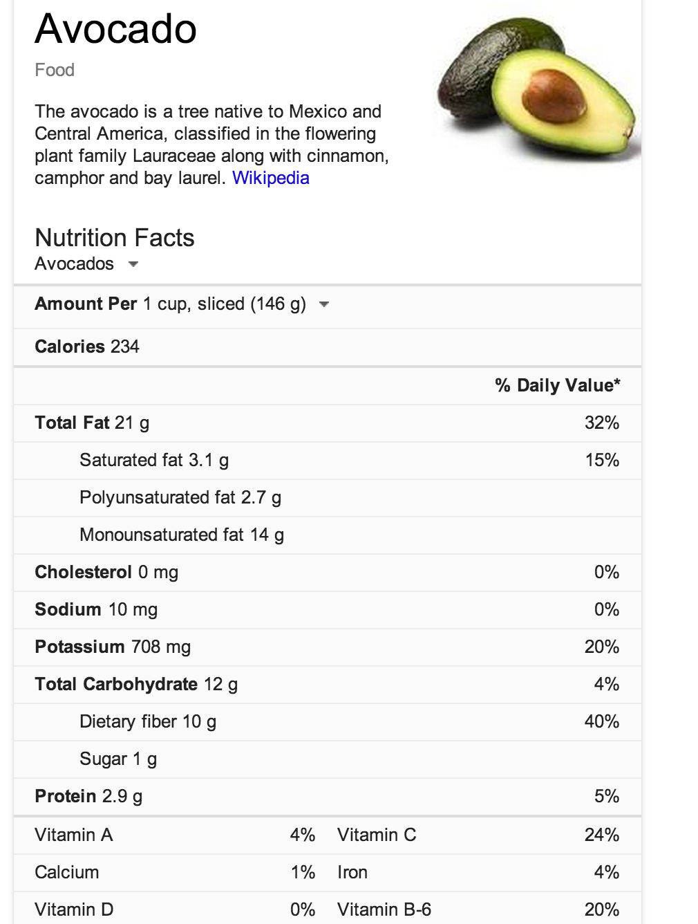 Food For Thought: Google nutrition labels referee his and hers sandwich ...