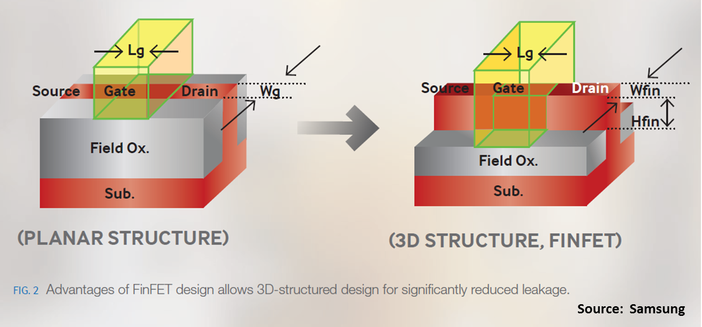 April | 2015 | Siliconica