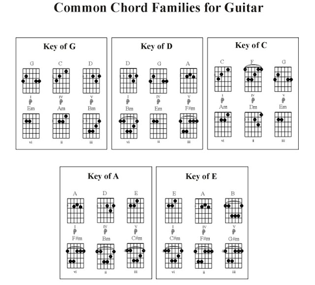 Daniel Choy: Guitar Strings Frequency Chart, Guitar Capo Chart and ...
