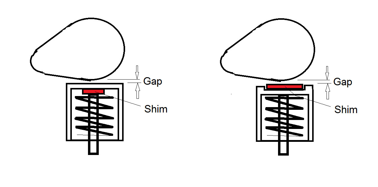 Tales from the Road: SV 650 Valve Clearance Check & Adjustment
