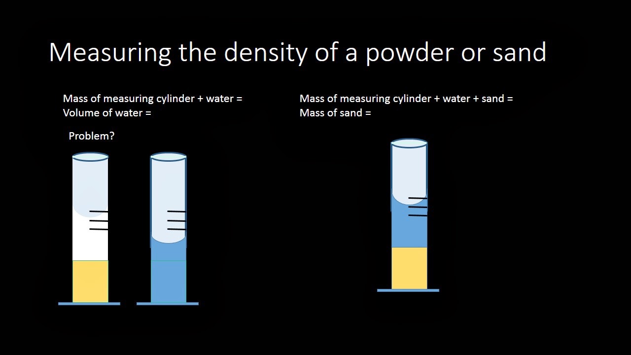 iGCSE Physics: Density of Liquids and Powders