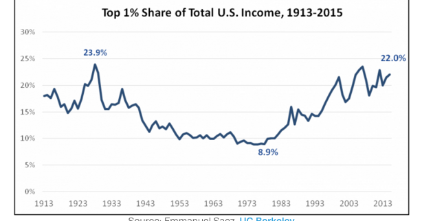 BeeLine: The Rich and Risk