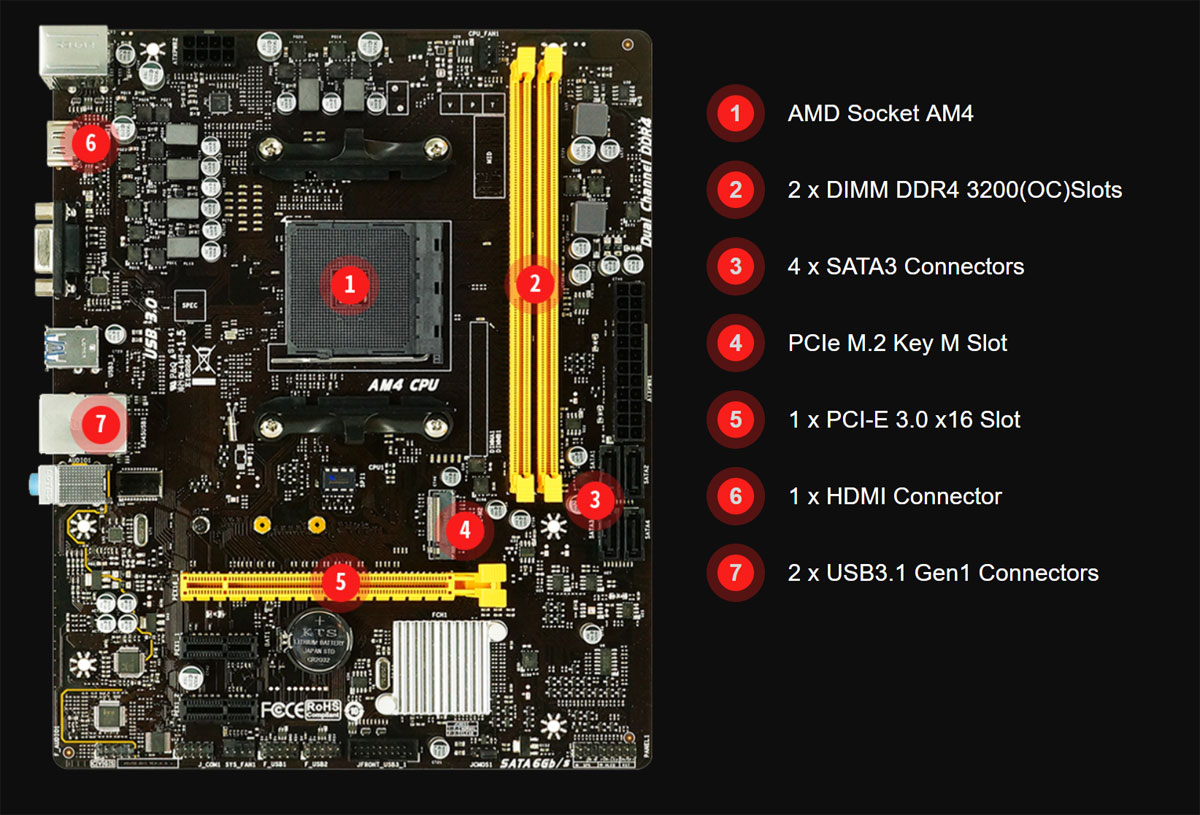 hard.gink.jp: BIOSTAR B450MH