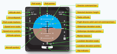 Aircraft Electronic Attitude Director Indicator (EADI) and Electronic ...