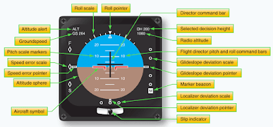 Aircraft Electronic Instruments