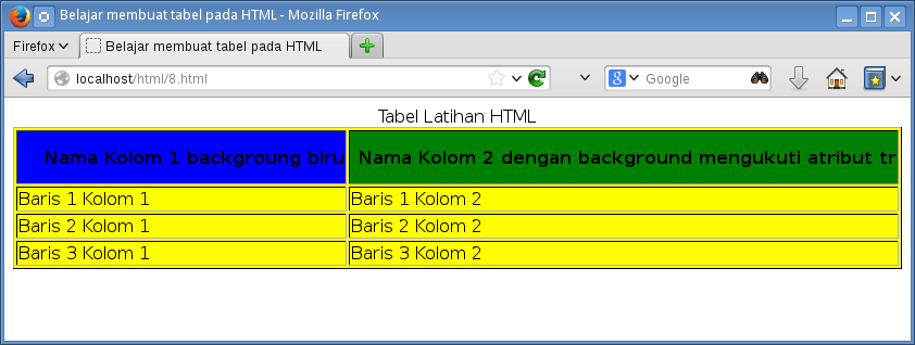 Membuat Tabel pada HTML