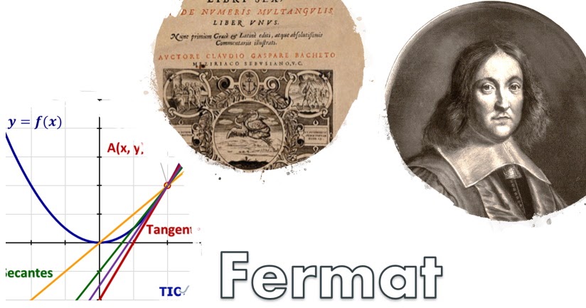 Procesos Industriales: Fermat's Method: Slope of the Tangent Line