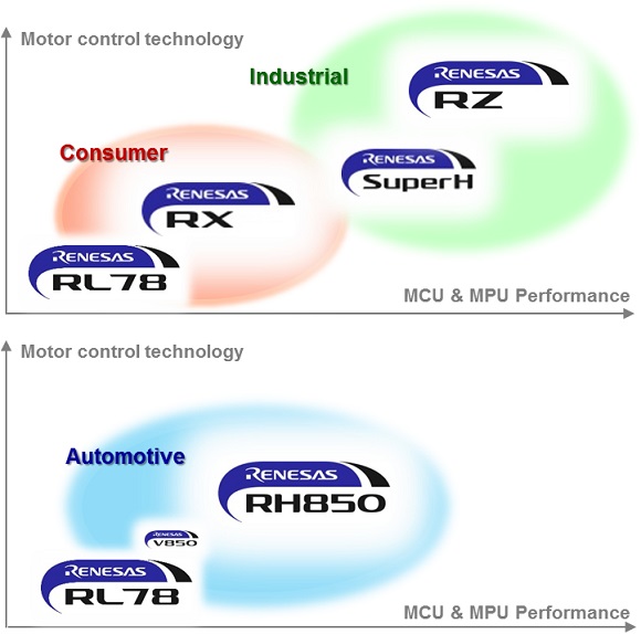 Renesas RL78 YRDKRL78G14: INTRODUCCIÓN A RENESAS RL78