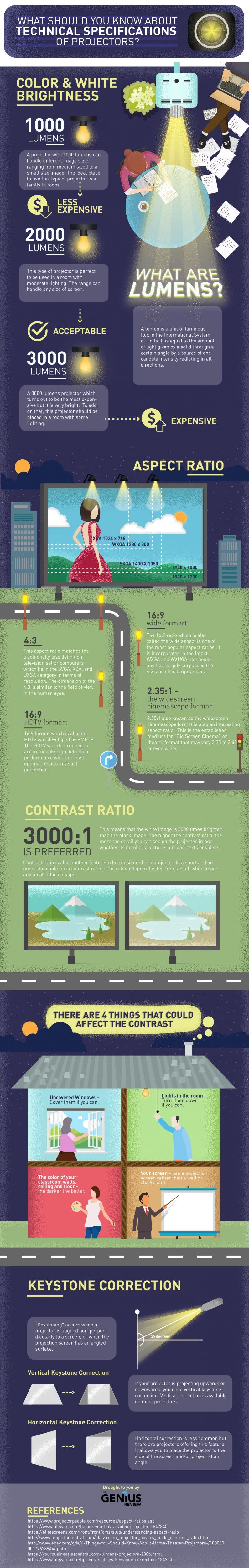 What Should You Know About Technical Specifications Of Projectors? # ...