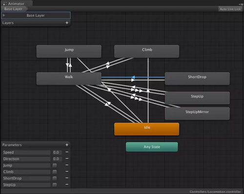 Unity Girl Developer