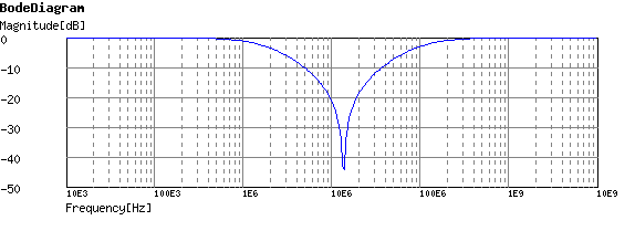 The Answer is 42!!: How to make a Twin T Notch Filter