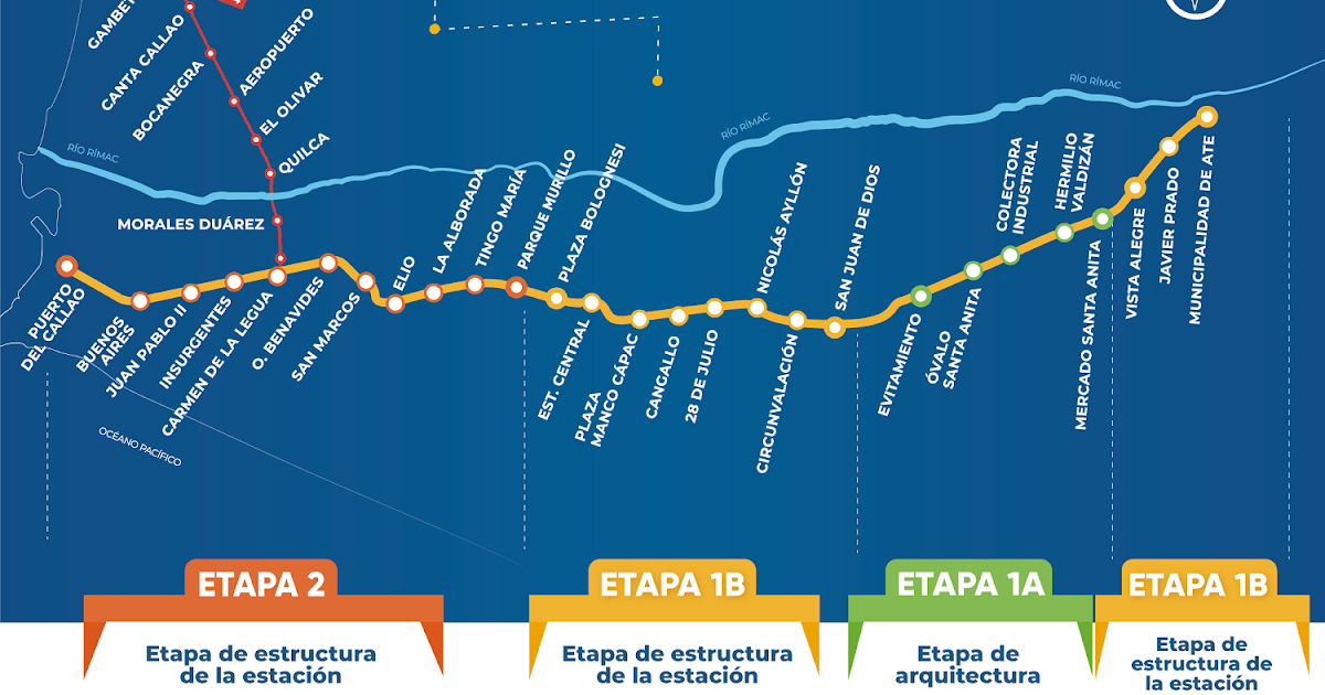 DESARROLLO PERUANO: La Línea 2 y un Repaso Esquemático a la Fecha