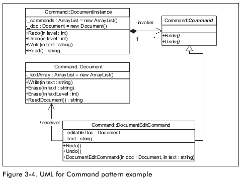 Lazy Student: Command Pattern