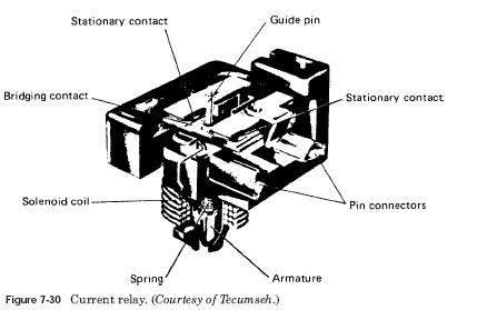 ACS engineering: Relays Motor Compressor