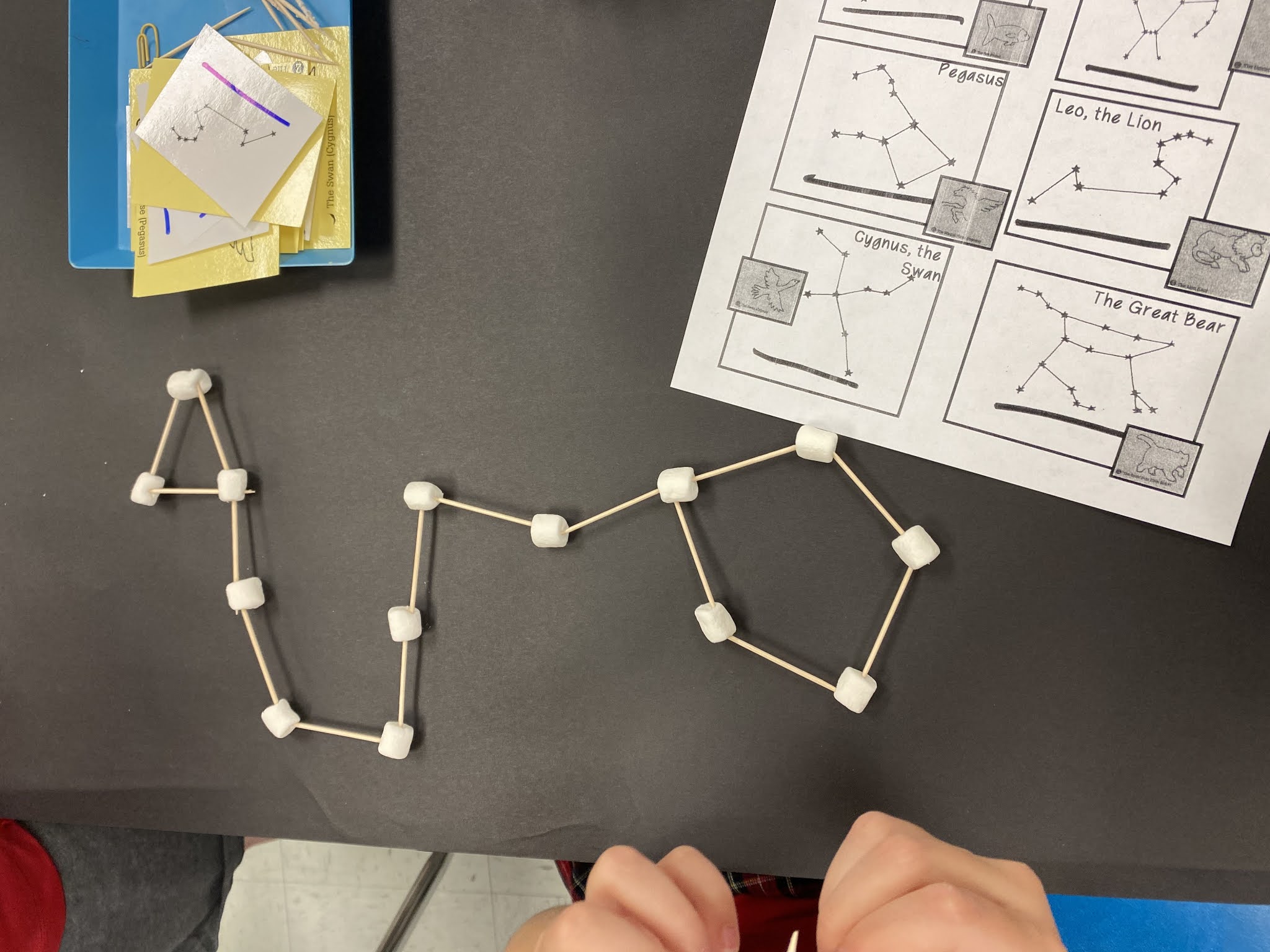 FPD Elementary Science Lab: 2nd Grade: Constellations