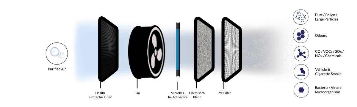 Collin's Lifestyle Blog: What is a HEPA filter? How does it work?