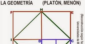 Mystiké Epopteia (Història de la filosofia): PLATÓ: EL MENÓ. Teoria de ...