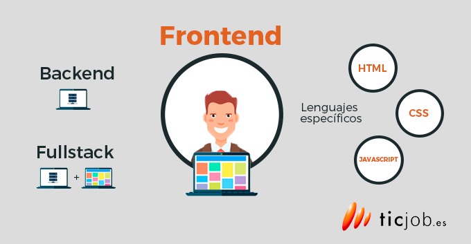 Electiva II: TECNOLOGIAS EMERGENTE PARA EL DESARROLLO DE APLICACIONES ...