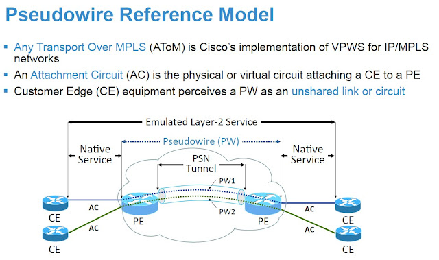 the peering xchange : [a network engineer’s blog]: MPLS L2 VPN (VPWS ...