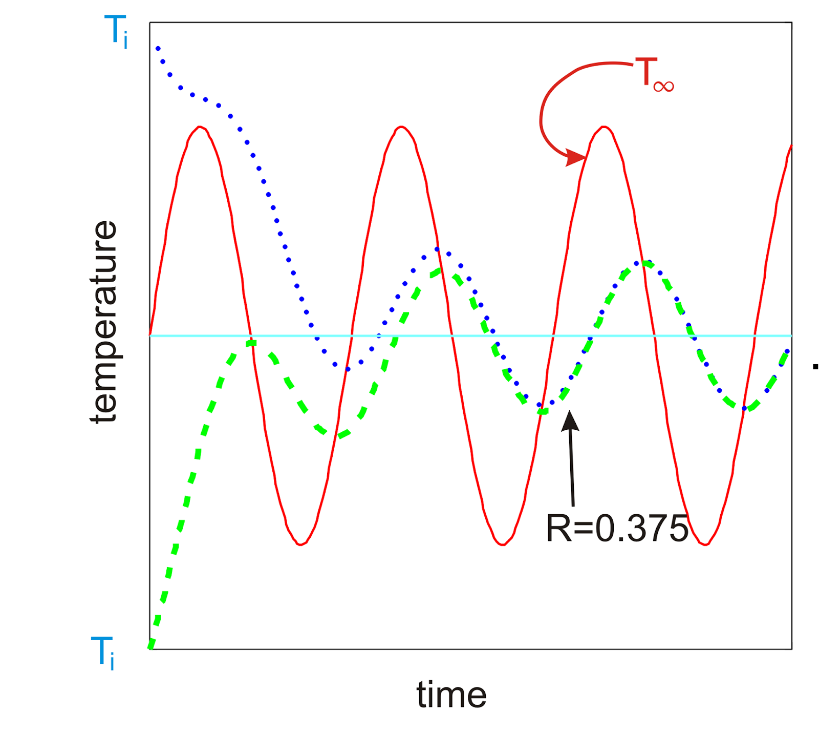 Heat Transfer and Applied Thermodynamics: More Useful Lumps (Part 2)